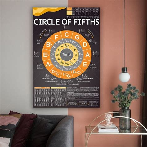 Circle Of Fifths Poster Chart For Guitar Keyboard Piano The Chord