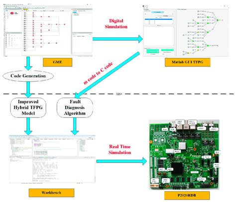 The Systematic Verification Scheme Download Scientific Diagram