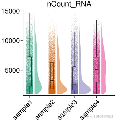 【单细胞高级绘图】06 Feature展示 知乎
