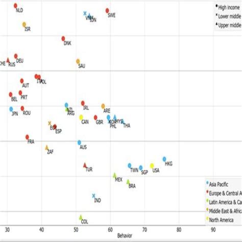 Attitude And Behavior Codependency Download Scientific Diagram