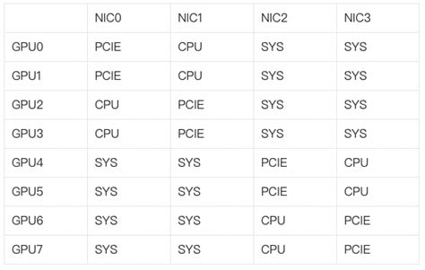 Nvidia Gpu架构演进及阿里云gpu实例选型指南 开发技术 冷月清谈
