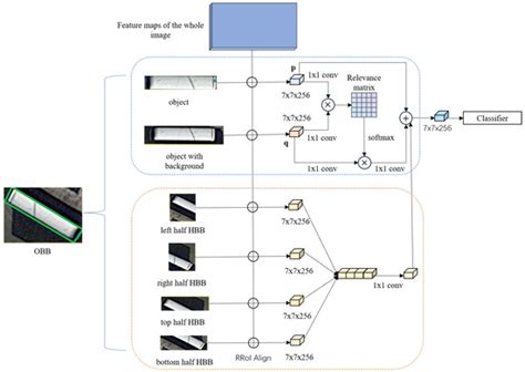 Multi Oriented Enhancement Branch And Context Aware Module For Few Shot Oriented Object