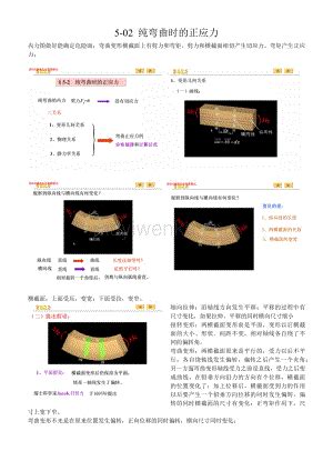 502 纯弯曲时的正应力 蚂蚁文库