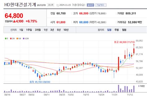 Hd현대건설기계 우크라이나 재건 글로벌 건설 장비의 선두주자