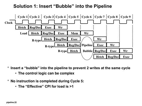 Ppt 361 Computer Architecture Lecture 12 Designing A Pipeline Processor Powerpoint