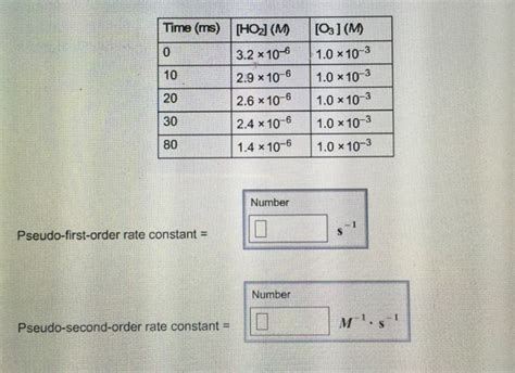 solved pseudo first order rate constant