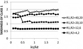 Effect Of Demand Mix On Expected Tardiness Download Scientific Diagram