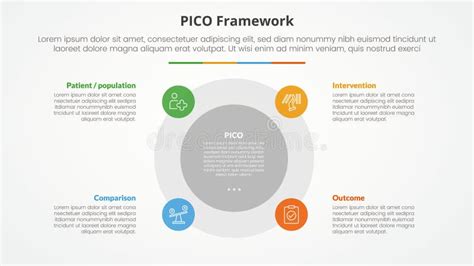 Pico Framework Infographic Concept For Slide Presentation With Big Circle And Small On Edge With