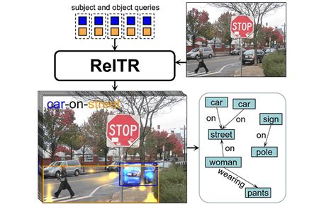 Revolutionising Ai Image Generation With Scene Graphs Io