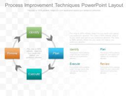 Process Improvement Techniques Powerpoint Layout Templates PowerPoint Presentation Slides