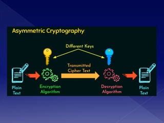 Cryptography Ppt