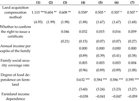 The Analysis Of Heterogeneity Of Compensation Methods Download Scientific Diagram