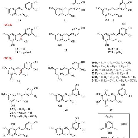 Structures Of Flavan 4 Ols Download High Quality Scientific Diagram
