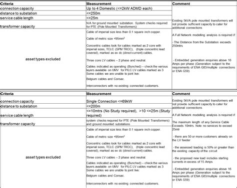 Standard Design Matrix Sp Energy Networks