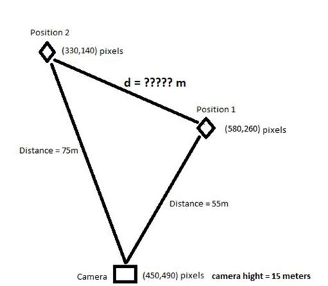 Speed Estimation If I Have Distance From Camera And Moving Object R