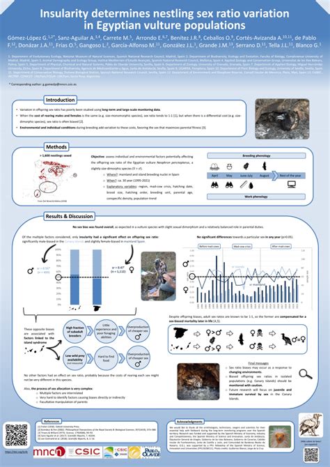 Pdf Insularity Determines Nestling Sex Ratio Variation In Egyptian