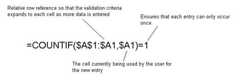 Prevent Duplicates In Excel Computergaga