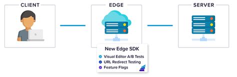 Growthbook Version 30