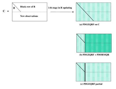 Different Possibilities For The Qr Factorization Of C Download Scientific Diagram