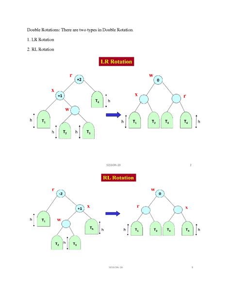 Solution Lr And Rl Rotation Students Notes 20 Studypool