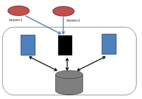 Rac One Node Simple Talk