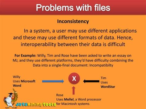 Ms Sql Server Introduction To Database Concepts Ppt