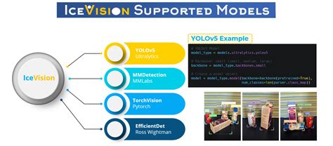 Icevision An Agnostic Object Detection Framework Fastai Fast Ai Course Forums