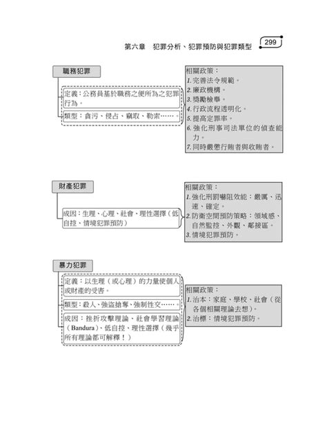 犯罪學 金鑰 申論題庫 2013司法 警察 原住民特考保成 PDF