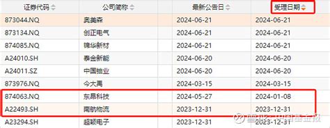 重磅！三大交易所，全部恢复！ 【导读】重启！时隔近半年，三大交易所上市受理全面“开闸” 中国基金报记者 南深 在沪深交易所6月20日晚重启