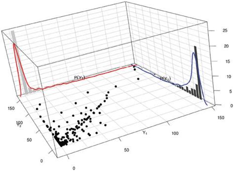 Zero Inflated Modeling Part Ii Zero Inflated Models For Complex Data