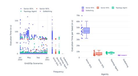 dr ganapathi pulipaka on linkedin reinforcementlearning bigdata