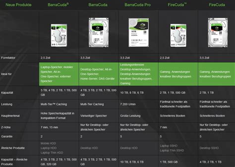 Seagate Announces New Barracuda And Firecuda Hdds Notebookcheck Net News