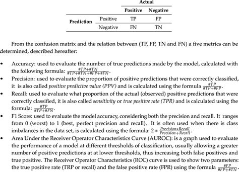 Theoretical Confusion Matrix Between Actual And Predicted Classes Download Scientific Diagram