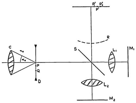 Optical Diagram Of The Linnik Interference Microscope Download