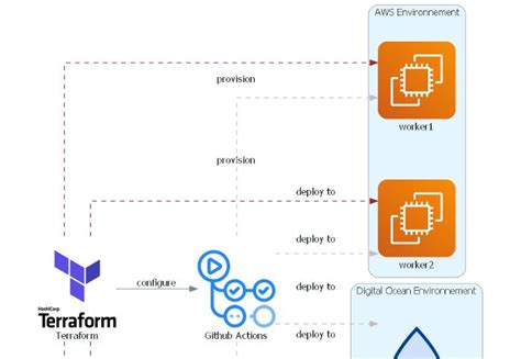Randhir Thakur On Linkedin How To Run An Ansible Playbook Using Github