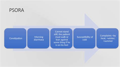 Manifestations Of Psora In Chronic Diseasespptx