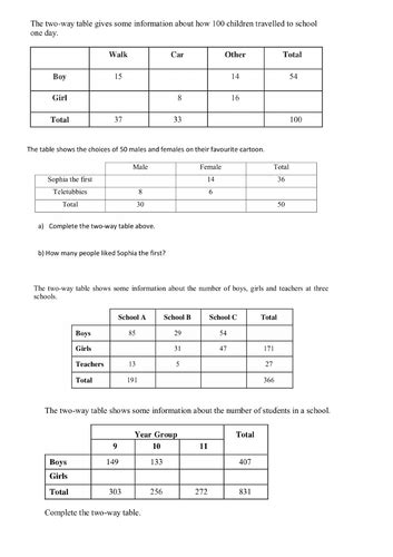 Two Way Tables For Ks3 Level Teaching Resources