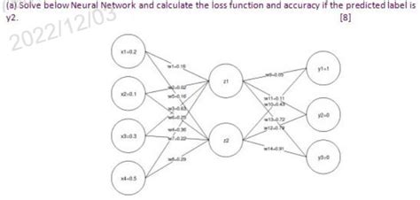 a solve below neural network and calculate the loss