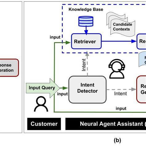 neural agent assistant framework a shows how a human agent is able download scientific