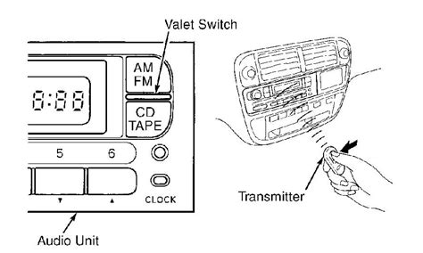 How Can I Program The Keyless Remote Control For My Car