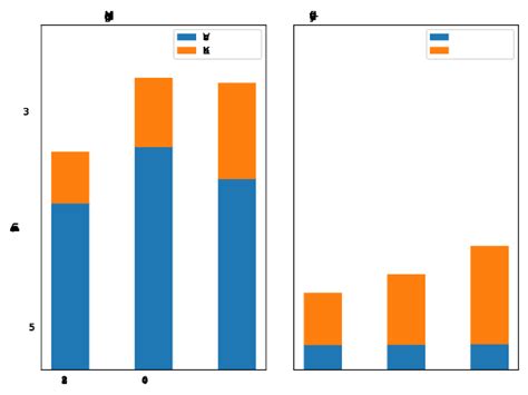 Minimizing Linux Boot Times