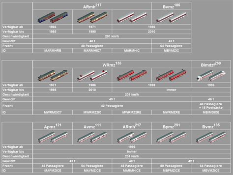 Db Ic Wagen V2 Wisim Welt
