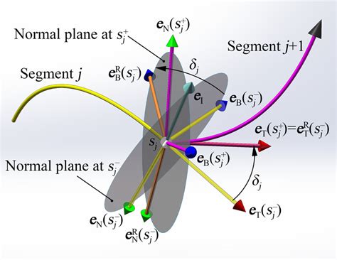 Schematic Diagram For Solving Torsion Angle í µí¼ A Get Orthogonal Download Scientific