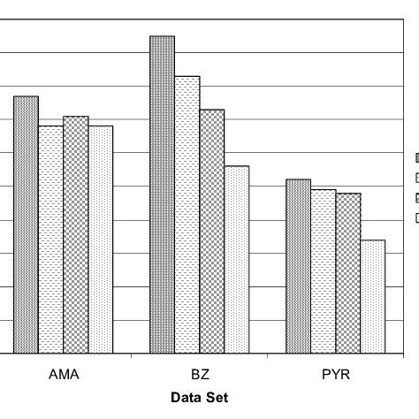 LOO Cross Validation Values For The Best Models Discovered By KNN Based Download High