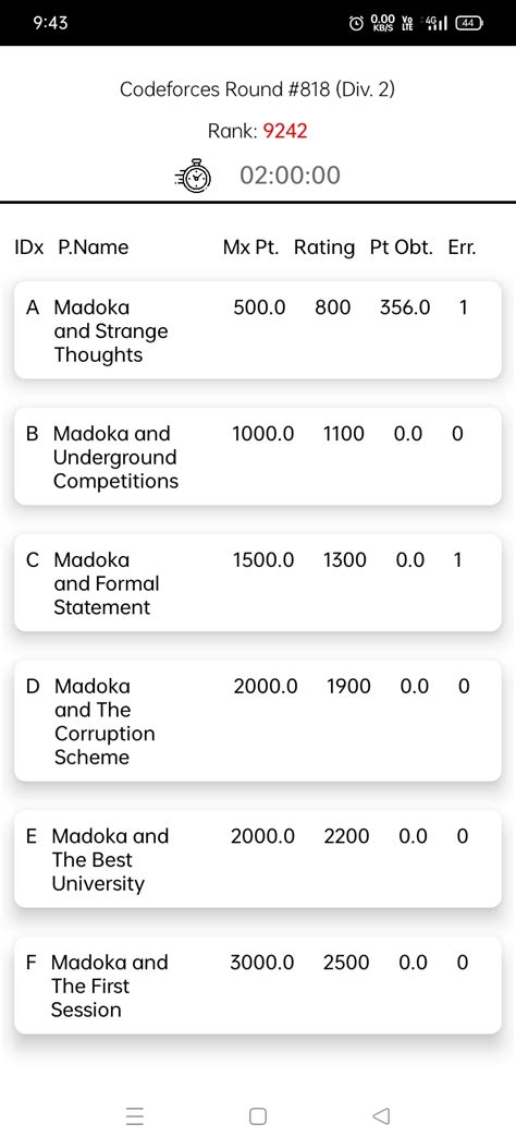 Cfx Codeforces Tracker Devpost