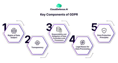 4 Tips To Expedite The Gdpr Audit Process