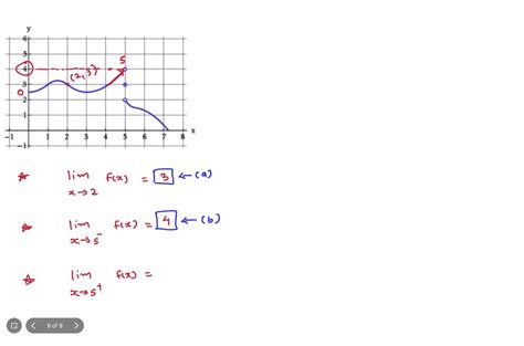 solved use the given graph of the function y kx to find the