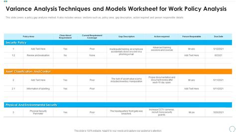 Variance Analysis Techniques And Models Worksheet For Work Policy Analysis Pictures PDF