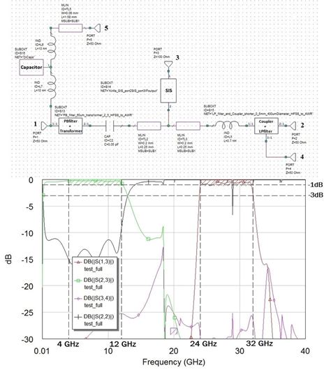 Modification Version 1 Schematic Upper Graph And The S Parameters