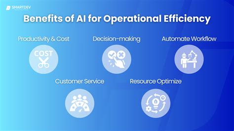 Unlocking Operational Efficiency With Ai The Actionable Guide Smartdev